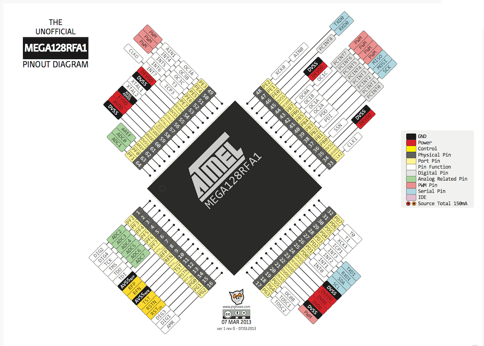Embded Systems Arduino Uno Pinout - vrogue.co Embded Systems Arduino Uno Pinout - vrogue.co