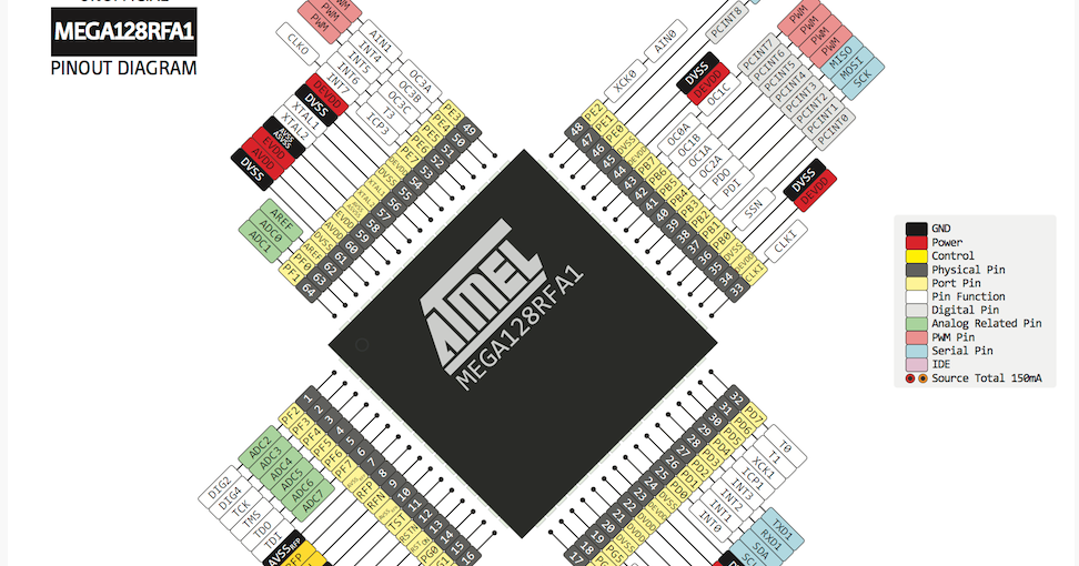 Pighixxx Atmega32u4 Pinout