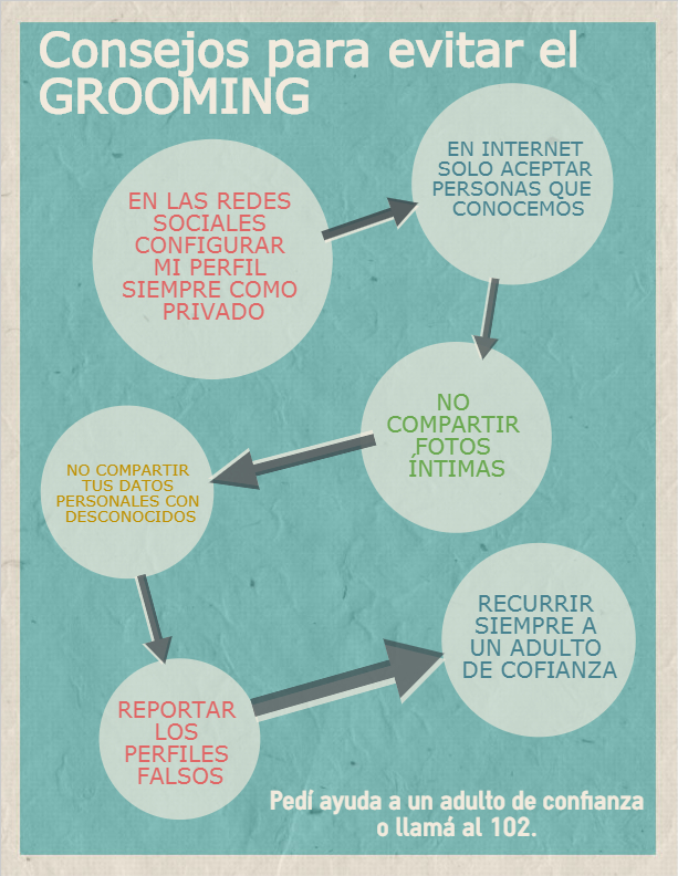 Escuela 4 DE 7: Cuidar Nuestra Integridad