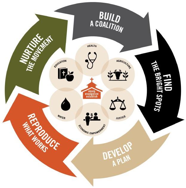 While you were sleeping...: Community Transformation