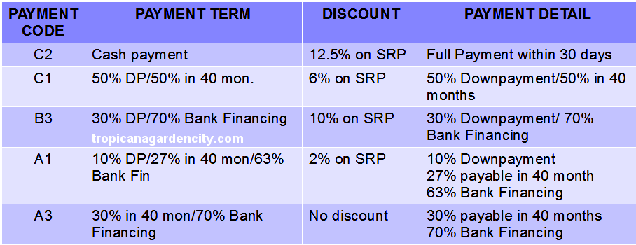 Creating Customer Master Data in ERP System ~ Bala's Trainee Portal