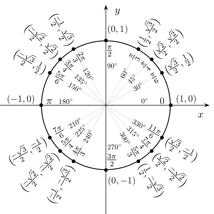 Cercetează: Geometrie - Cercul