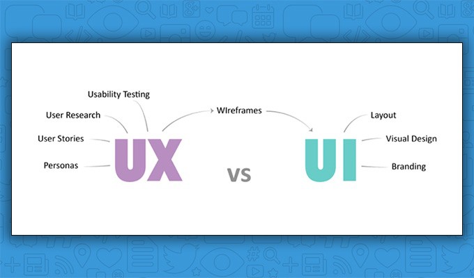 User Experience (UX) Design Vs User Interface (UI) Designتصميم المستخدم ...