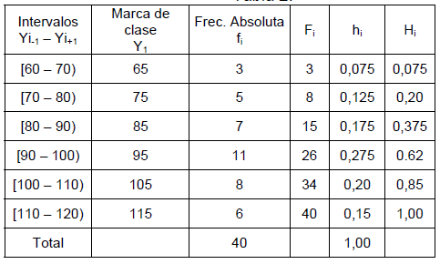 ESTADISTICA 11