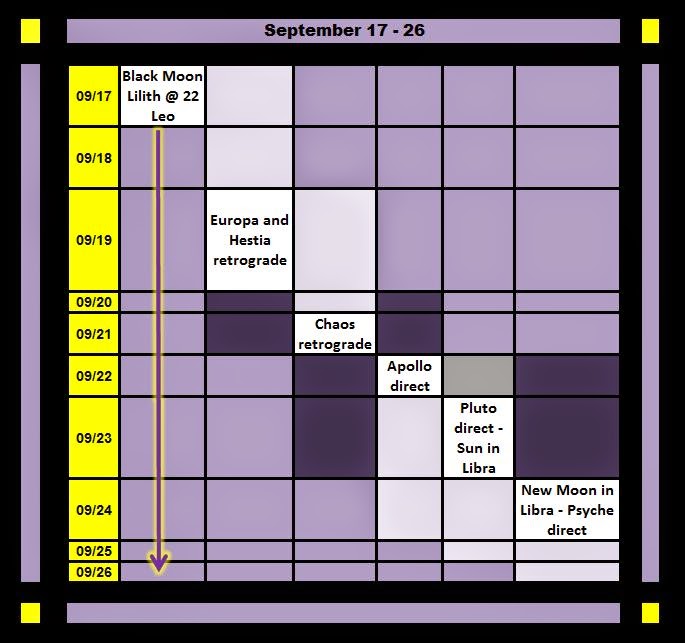 astroPPM: Black Moon Lilith at 22 Leo