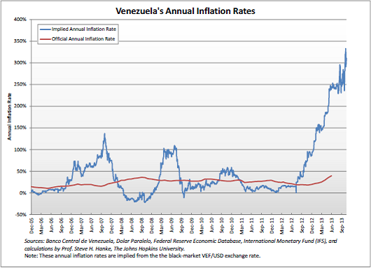 Anti-Dismal: Venezuelan inflation