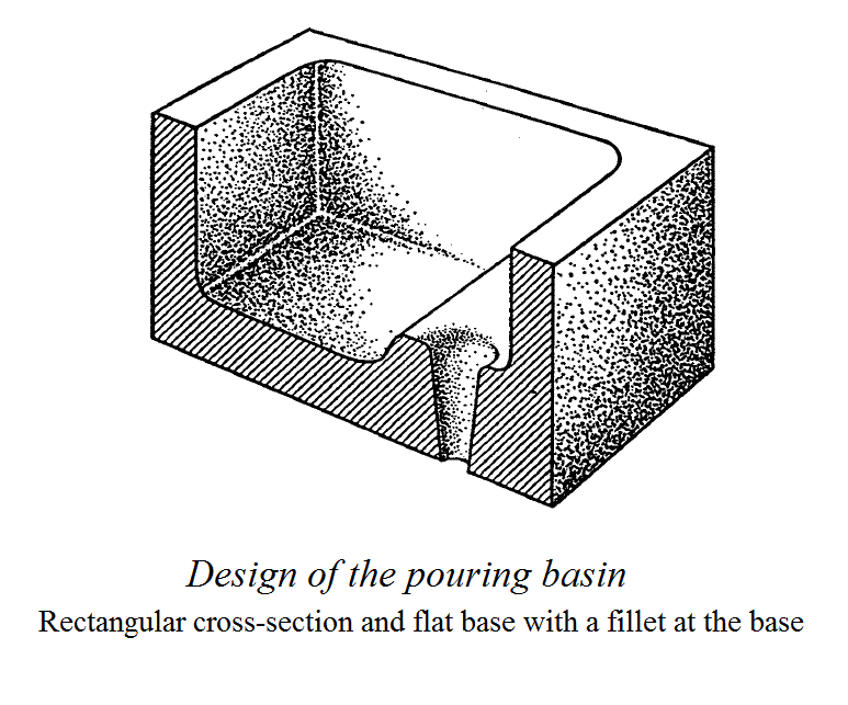 Questions - Answers: Velocity of Metal flow in a Sprue - Metal Casting