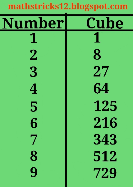 Fast Cube Tricks 1se 99 Tak In Hindi Maths Tricks In Hindi Learn Mathematic In Hindi