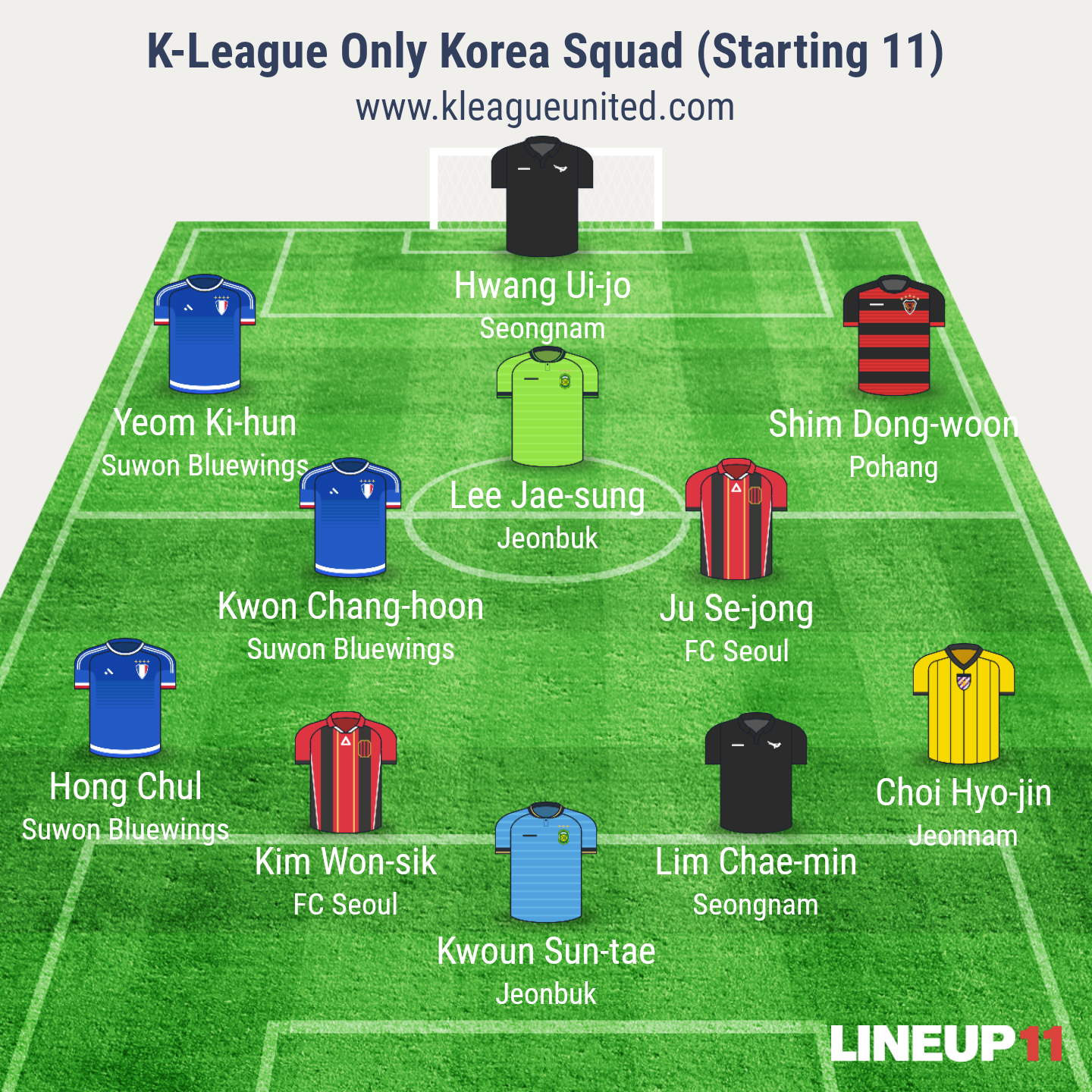 What Would a K-League Only Korean National Team Look Like? - K League ...