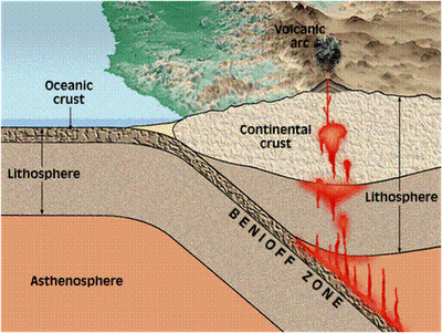 TERMODINAMIKA DALAM TEKTONIKA LEMPENG ~ all about life, my hobbies and love