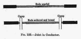 KINDS OF SPLICES AND JOINTS: SPLICES AND JOINTS