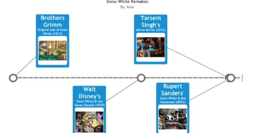 Dossier: Outlining the Different Snow White Remakes