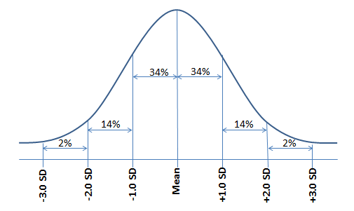 Mo Lo's Speech Blog: Testing Time