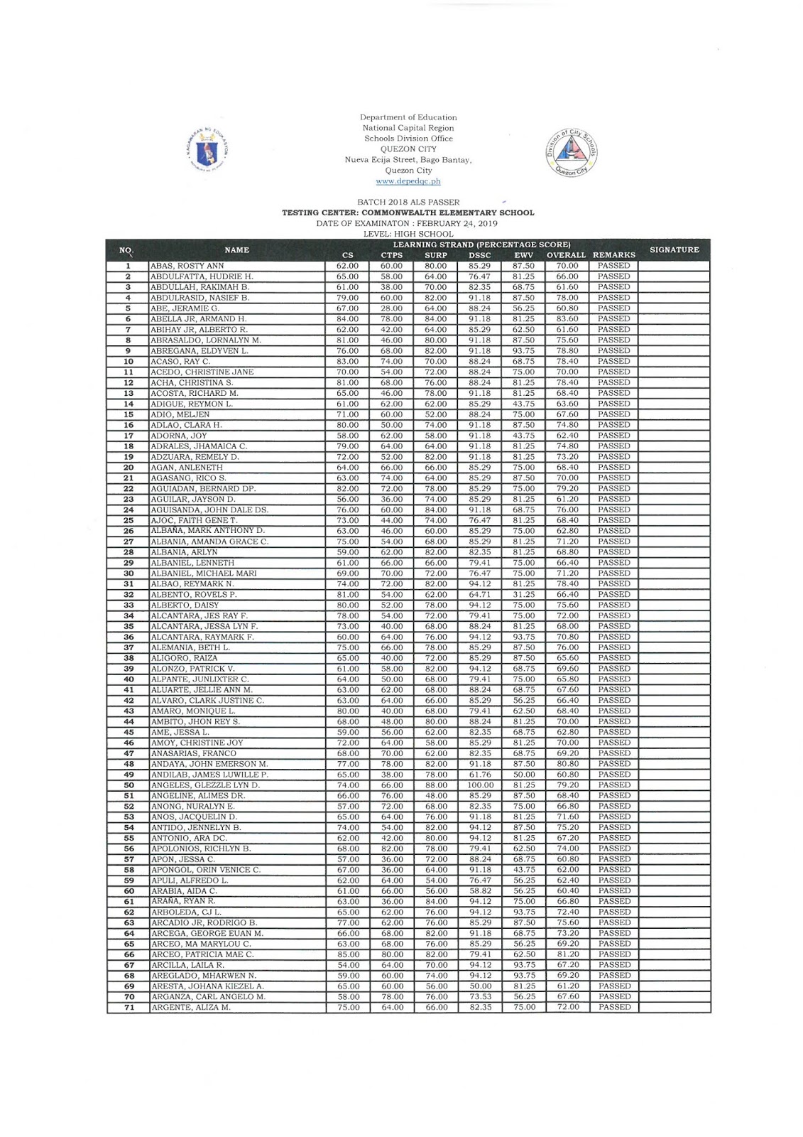 Alternative Learning System: ALS A& E PASSERS - FEBRUARY 24, 2019