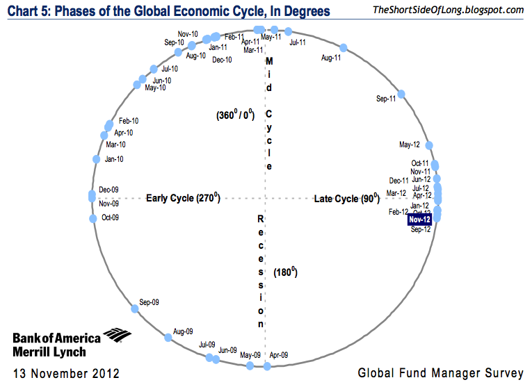 Here's Why I'm Not Buying Equities Now | Investing.com