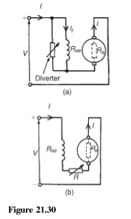 Speed Control of D.C. Motors - The Info Of Electrical Energy