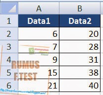 Rumus F.TEST | Kumpulan Rumus dan Fungsi Excel
