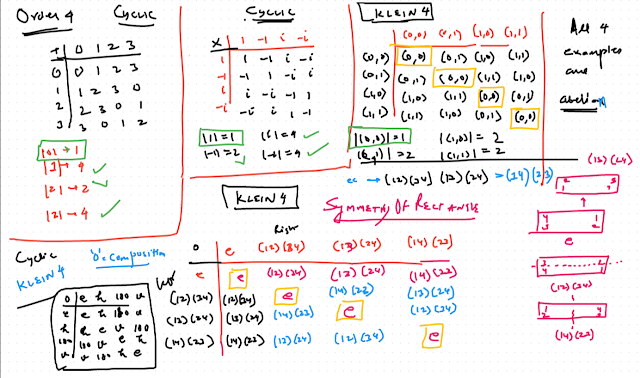 Daily Chaos: Order 4 Groups and their Cayley Tables