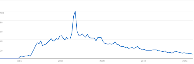 Men, Women, and Society: So, how healthy is the PUA Scene?