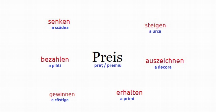 Deutsch für alle: Preis