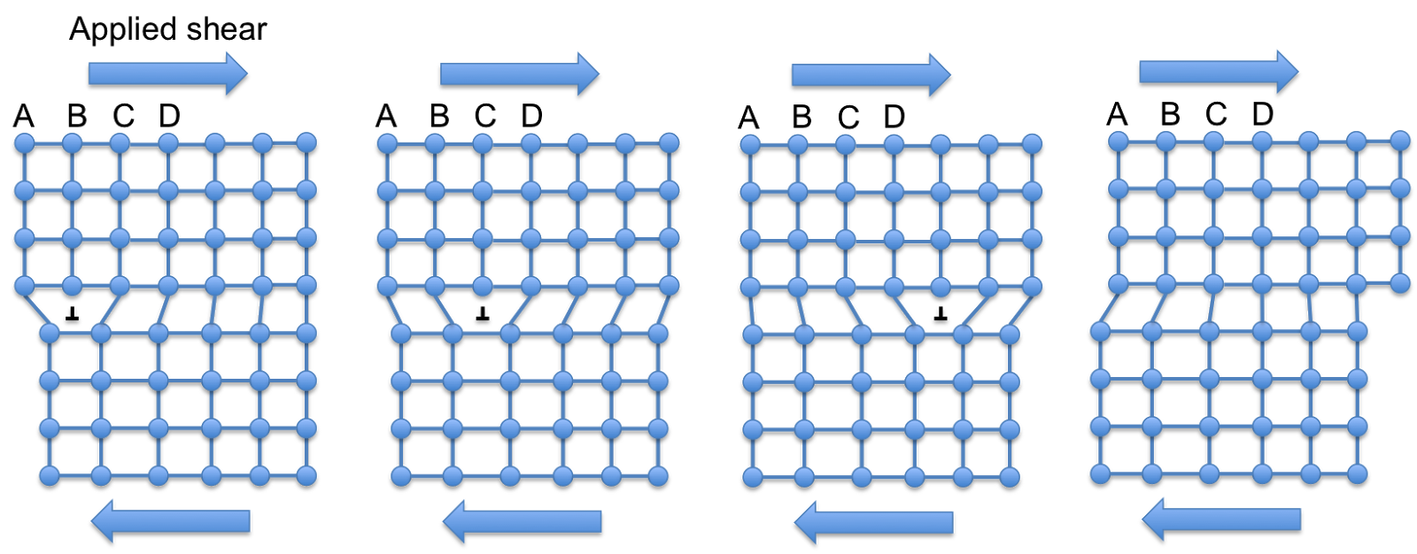 Sparky's Sword Science: Introduction to Crystal Structure