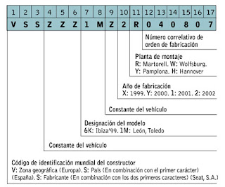 IDENTIFICACIÓN VEHICULAR