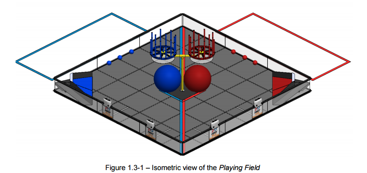 First Technical Challenge - 2015-2016: September 2016