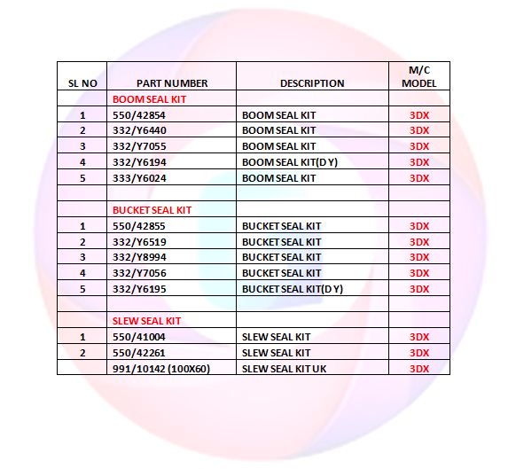 GAYATHREE HYDRAULICS: JCB 3DX BACKHOE CYLINDER SEAL KITS