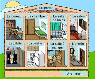 apprenons ensemble: Module 2: VOCABULAIRE DE LA MAISON.