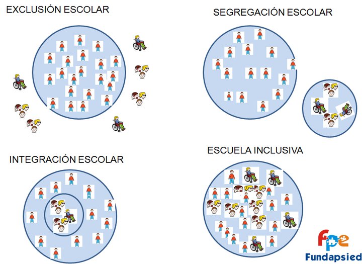RINCÓN VIRTUAL DE ORIENTACIÓN EDUCATIVA: INCLUSIÓN-EXCLUSIÓN