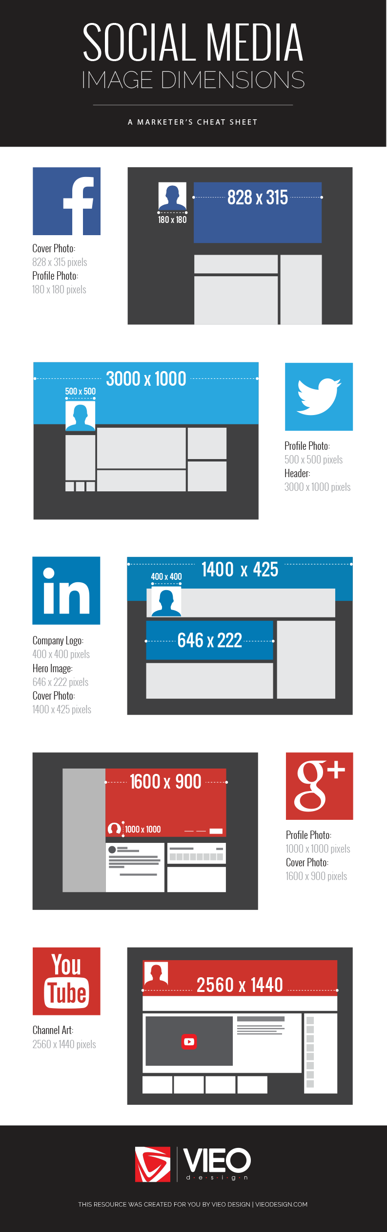 2017 Social Media Image Sizes: A User's Guide [Infographic]