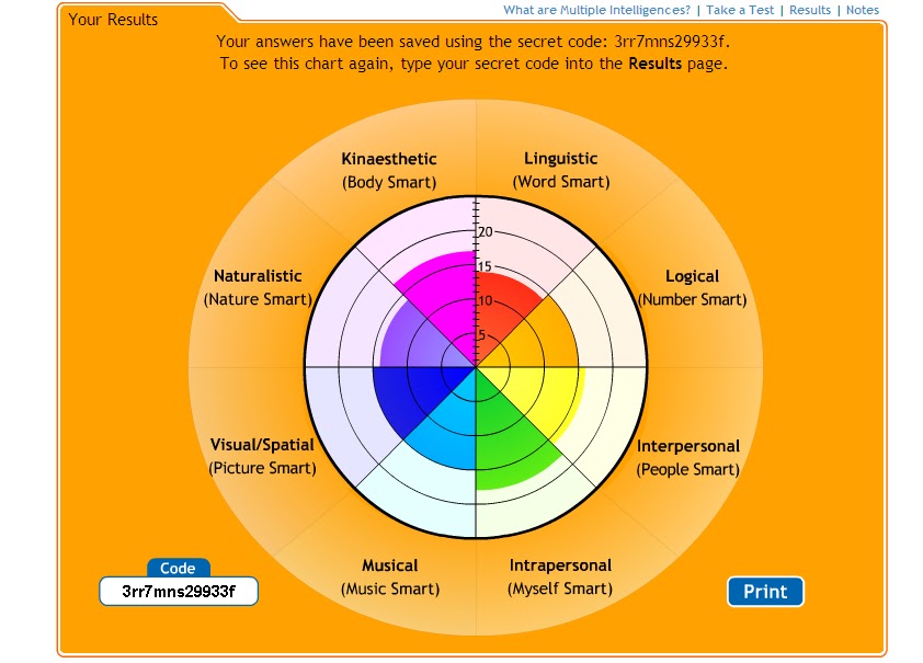 ThomasWan: The VARK Questionnaire Results & Multiple Intelligences