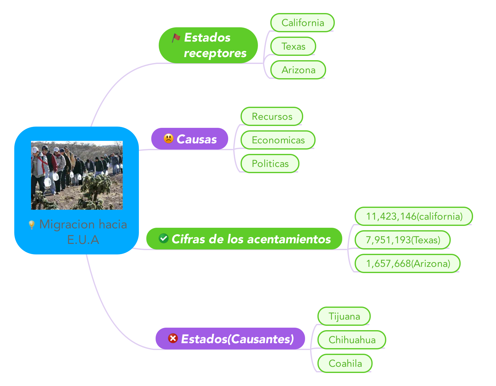 Migracion Mapa Mexico Migracion Mapa Mexico