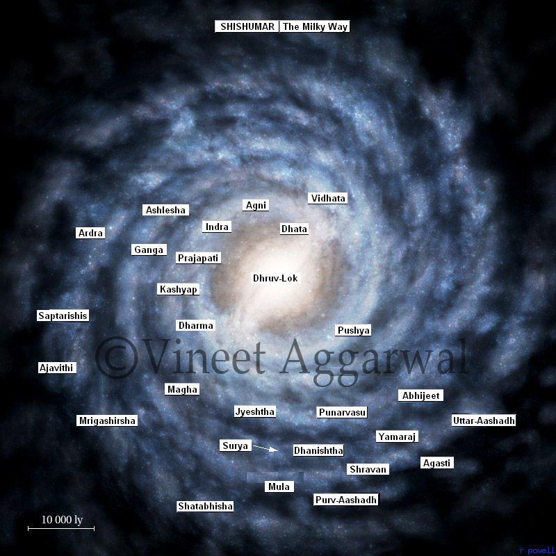 Decode Hindu Mythology: Black Holes and Bhagavatam