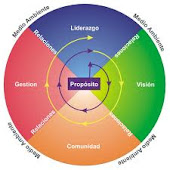 Genuine Contact-ETK: ¿Qué significa estar en Contacto Genuino?