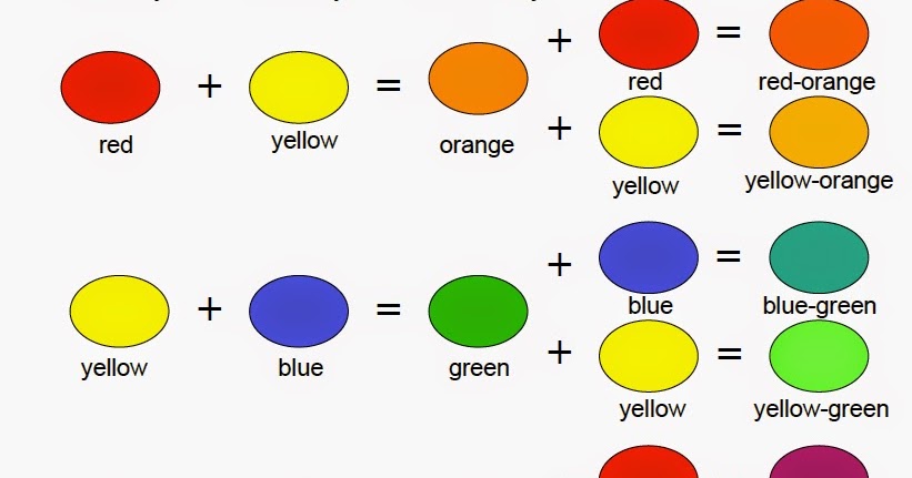 Urban Sketchers Chicago: Color - Part 1