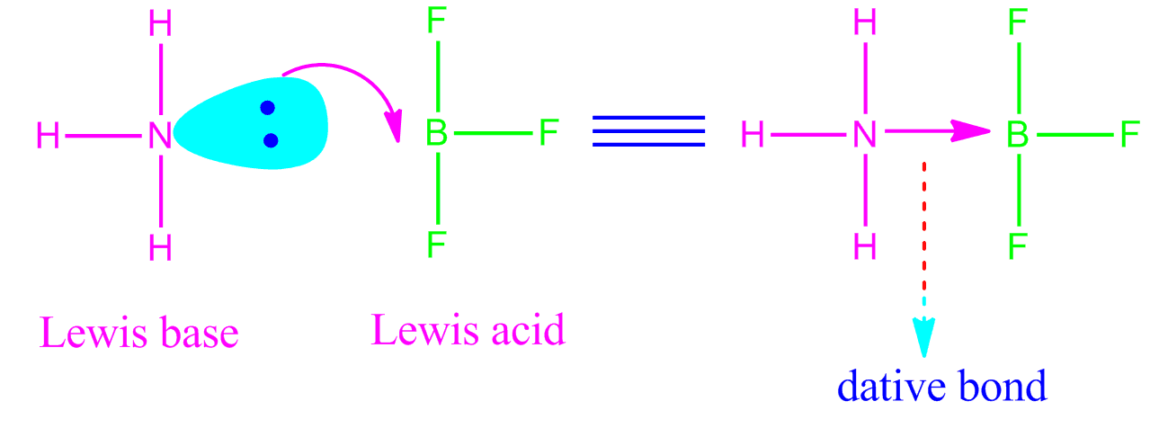 What Is Chemical Bonding And What Is Dative Bond PG CHEMEASY what-is-chemical-bonding-and-what-is-dative-bond-pg-chemeasy