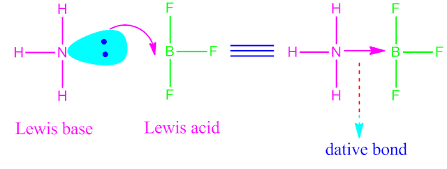 What is chemical bonding and What is dative bond ? - PG.CHEMEASY