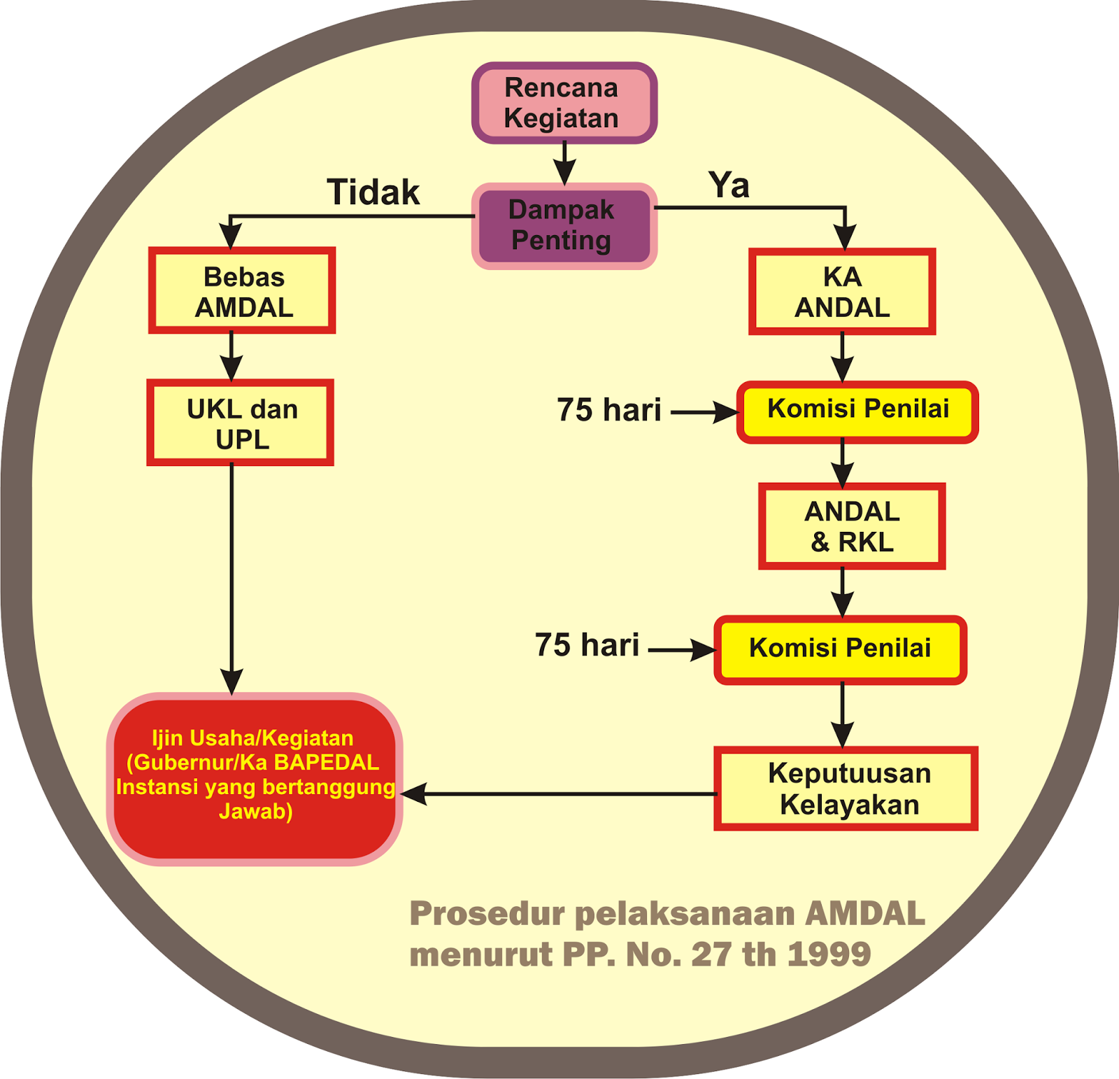 pengertian,tujuan,dan manfaat AMDAL