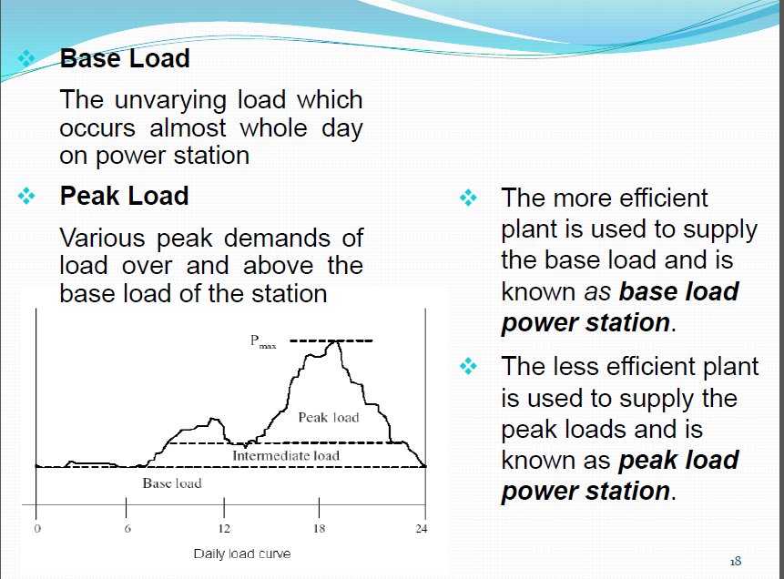Variabe Load on Power Stations - Ali Khan Schools