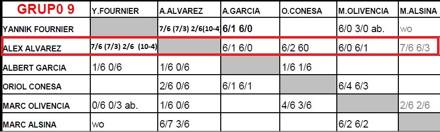 Alex Alvarez Tennis Blog: The first tournaments with CT Andres Gimeno team