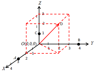 Geometri Analitik: BAB VI VEKTOR PADA BIDANG