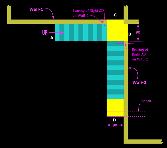 Reinforced Concrete Design: Chapter 16.5 - Right angled stairs