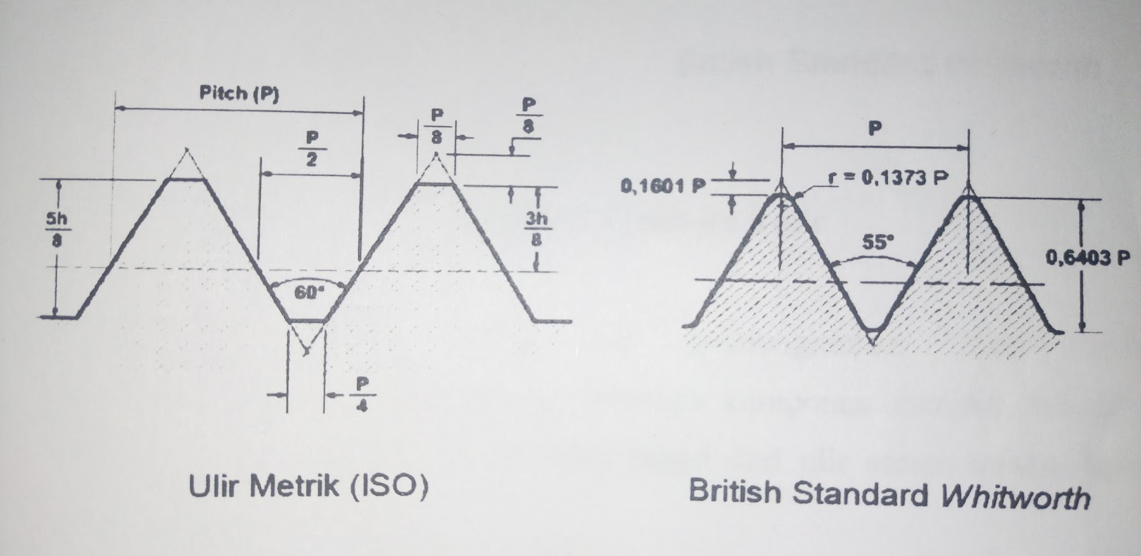 Jenis Ulir dan Pengertiannya - ETS WORLDS