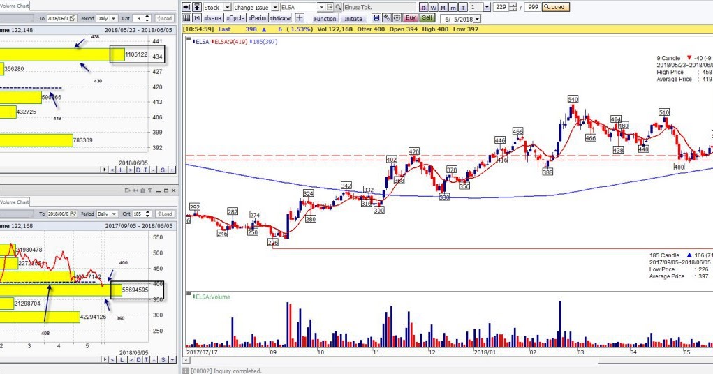 Saham Online Indonesia