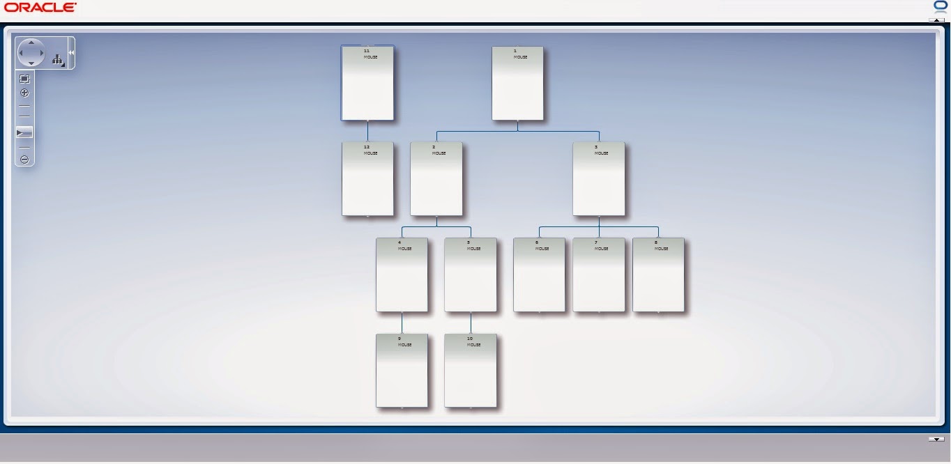 Oracle Fusion Middleware - ADF: Creating Java EE Application and using ...