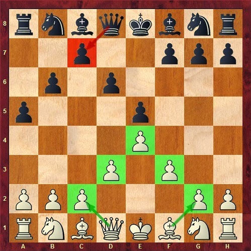 6 Strategic Concepts to Build Your Chess Understanding