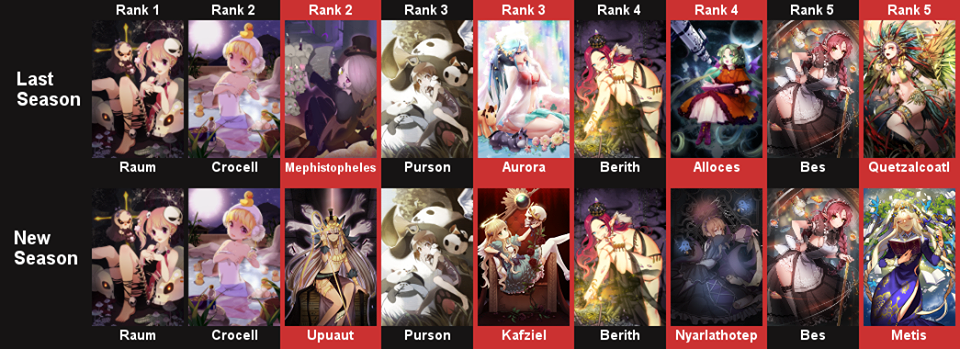 Devil Maker Tokyo Guide: Bosses