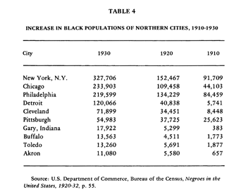 American History Sessions: The Great Migration
