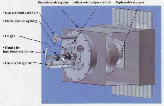 BURNER MANAGEMENT SYSTEM (BMS)